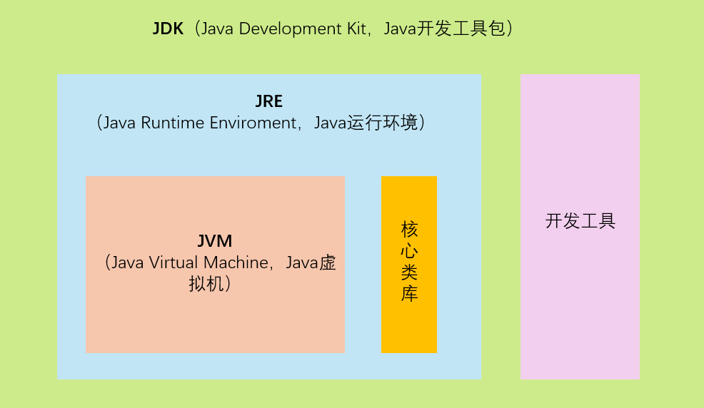 今日八股—JavaSE | 韬的博客